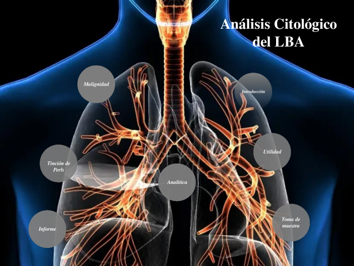 Análisis Citológico y Microbiológico del LBA by on Prezi