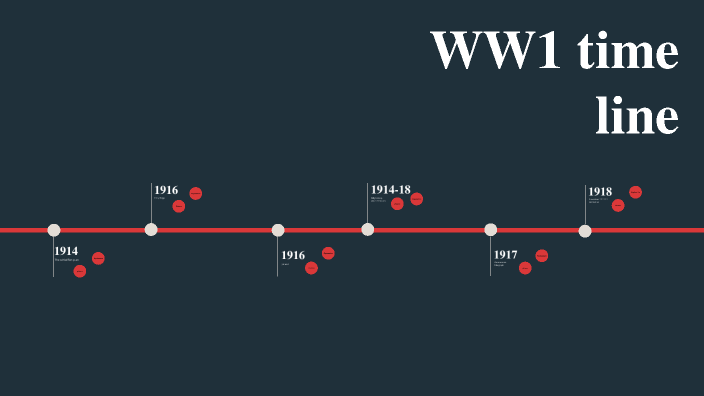 WW1 time line by hayden cole on Prezi