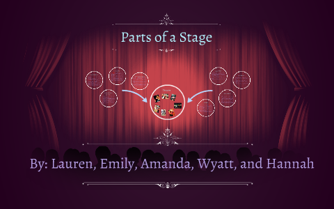 Parts of a Stage by Lauren Goodman on Prezi