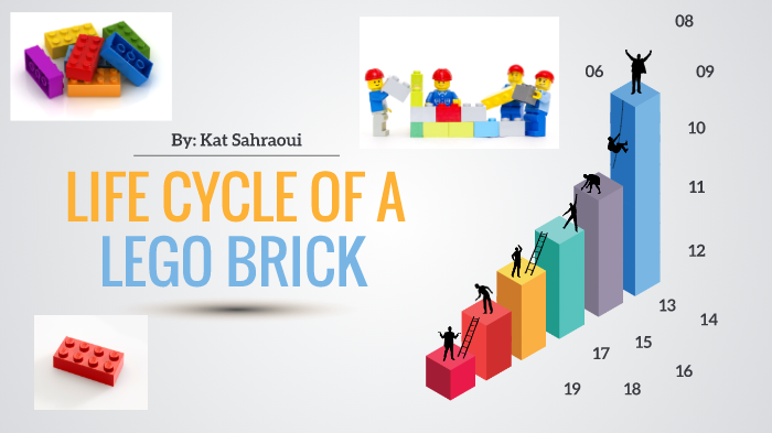 Life Cycle Of A Lego Brick by Kat Sahraoui on Prezi