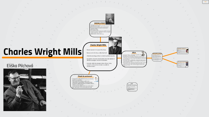 Charles Wright Mills by Sam Pufi on Prezi