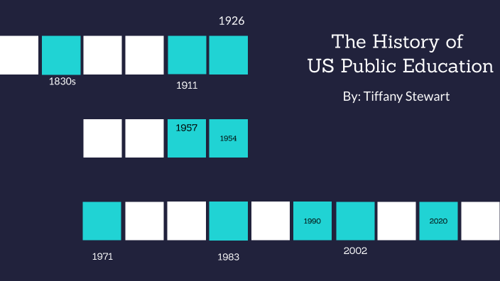 The History of US Public Education by Tiffany Beck on Prezi