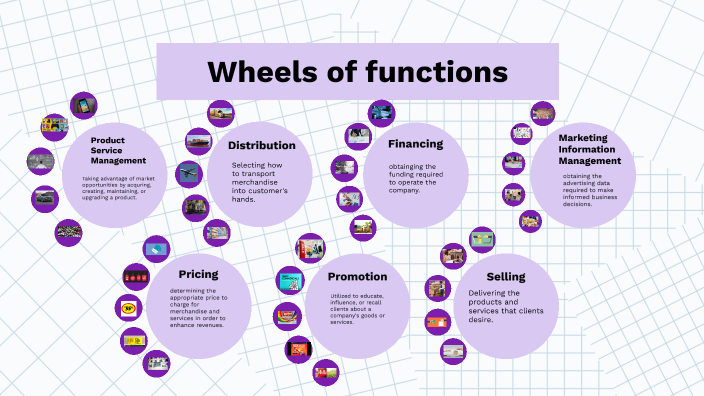 Wheel of Functions by Victoria McCloud on Prezi