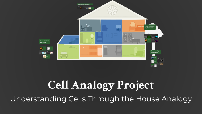 Cell Analogy Project by Sandra Vera on Prezi