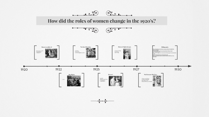 How did the roles of women change in the 1920's? by Eden Nicholson on Prezi