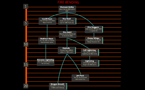 Avatar Bending Tree by on Prezi