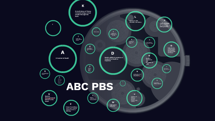 ABC PBS by mikayla rangel on Prezi