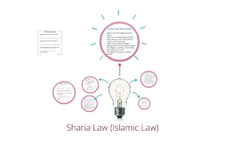 Sharia Law (Islamic Law) by . . on Prezi