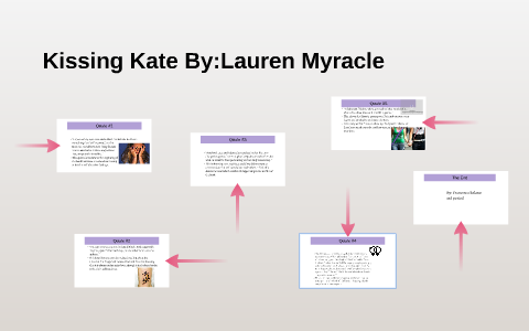 Kissing Kate By:Lauren Myracle by Francesca Solano on Prezi