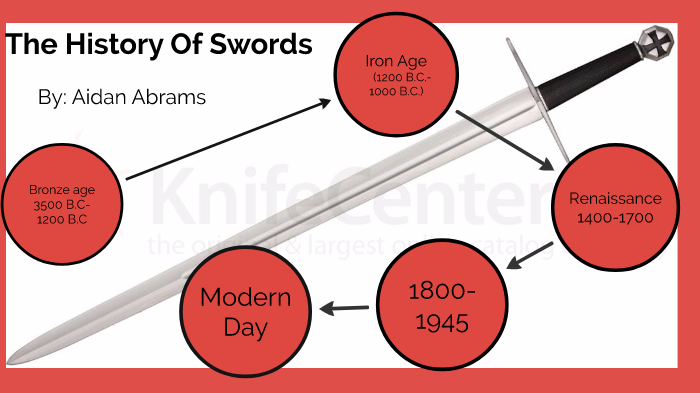 Swords by Aidan Abrams on Prezi