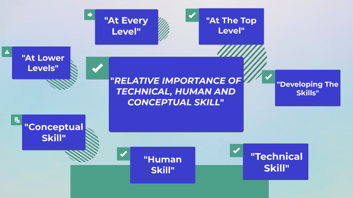 "RELATIVE IMPORTANCE OF TECHNICAL, HUMAN AND CONCEPTUAL SKILLS" by ...