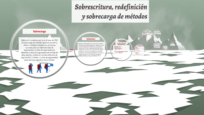 Sobrescritura, redefinición y sobrecarga de métodos by Kevin Sánchez on ...