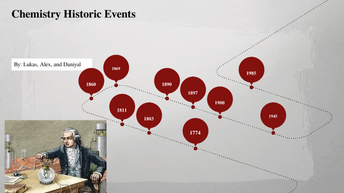 Chemistry Timeline by Lukas Mikkelsen on Prezi