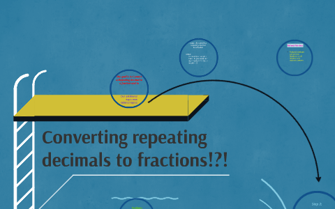 Converting repeating decimals to fractions!?! by Natalie Smith on Prezi