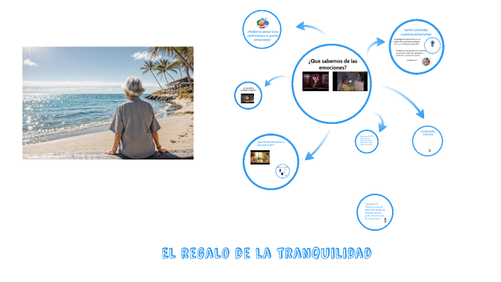 Controlando mis emociones by karen andrea Murillo lopez on Prezi