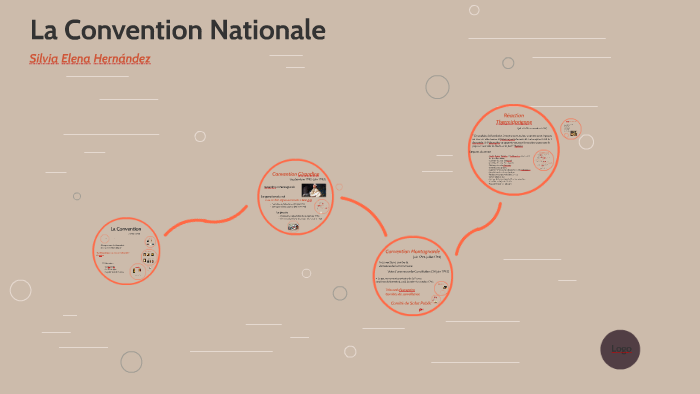 Convention Nationale by Elena Hernández on Prezi