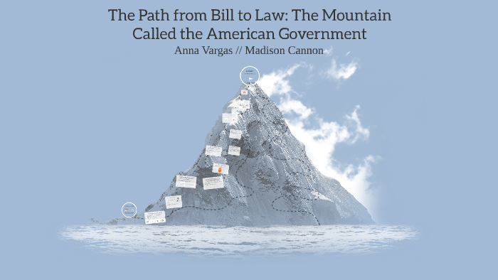 Introduction of a Bill by Anna V on Prezi