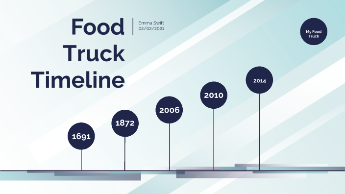 Food Truck Timeline by Emma Swift on Prezi