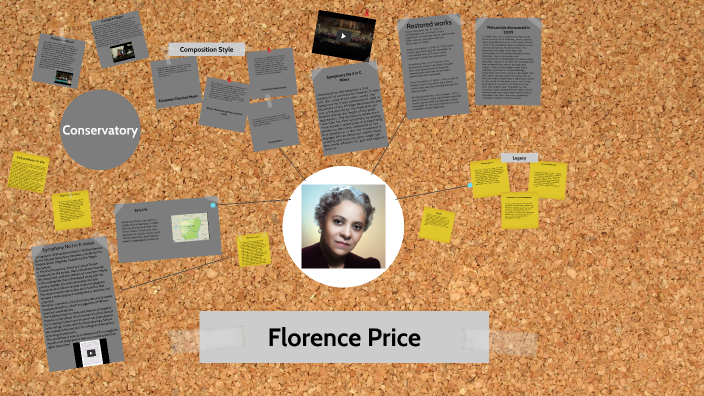 Ashley Goddin Unessay Project by Ashley Goddin on Prezi