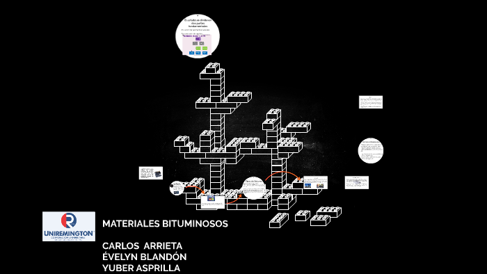 MATERIALES BITUMINOSOS by Carlos Arrieta on Prezi