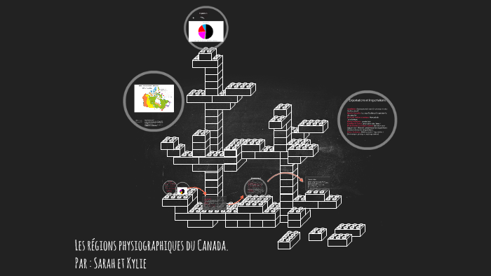 Les régions physiographiques du Canada. by Sarah Pardo on Prezi