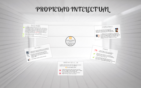 Propiedad Intelectual by Ines Galliani on Prezi