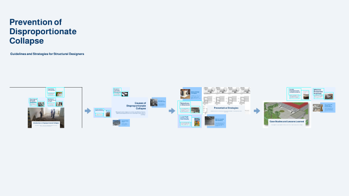Prevention of Disproportionate Collapse by mehdi keshavarzi on Prezi