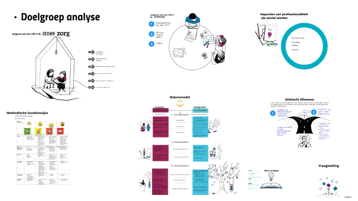 Doelgroep presentatie - Jongeren LVB Jeugdzorg by Chris Rodrigues on Prezi