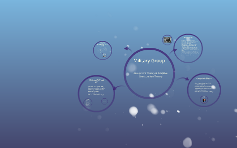 Groupthink Theory & Adaptive Structuration Theory by Travis Long on Prezi