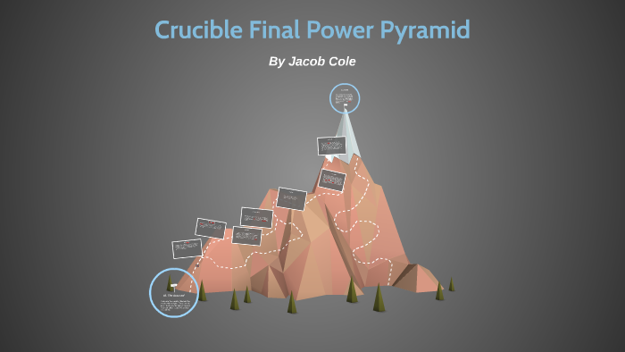 Crucible Final Power Pyramid by jacob cole on Prezi