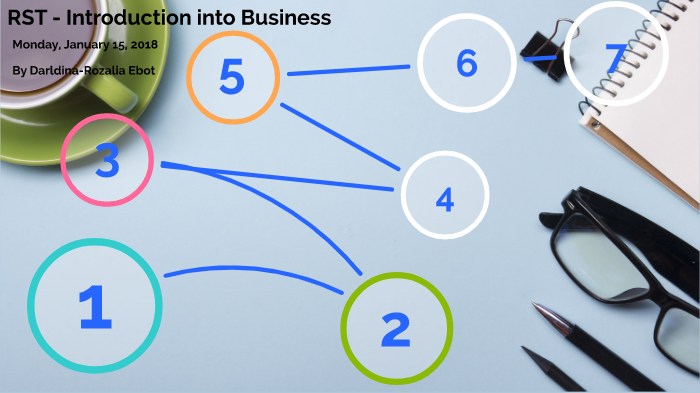 RST - Intro into Business by DR Ebot on Prezi
