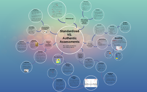 Authentic vs. Standardized Assessments by Ashley McMahon on Prezi