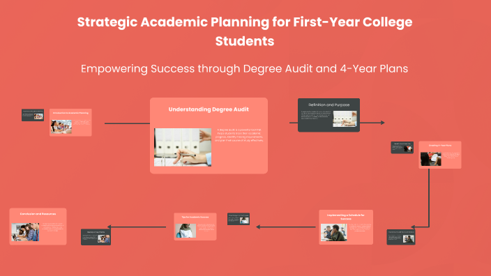Strategic Academic Planning for First-Year College Students by Rachel ...