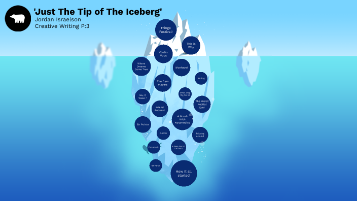 Life Road Map by Naida Israelson on Prezi