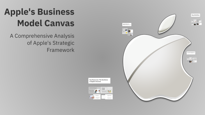 Apple's Business Model Canvas by SOFIA GHINI on Prezi