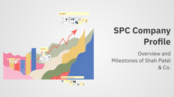 SPC Company Profile by Rushit Patel on Prezi