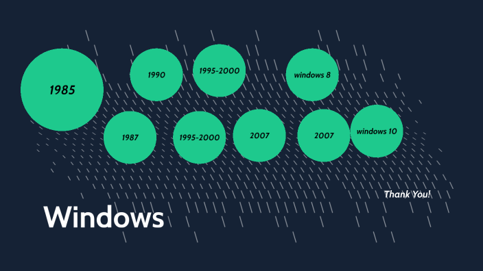 Windows y sus inicios by Dilan Santiago Molina Conejo on Prezi