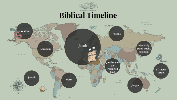 Religion Timeline by Eliana Fiseha on Prezi