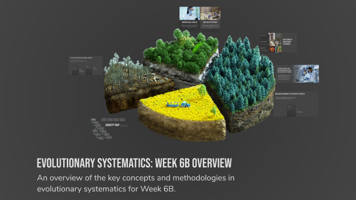 Evolutionary Systematics: Week 6B Overview by Calum Al on Prezi