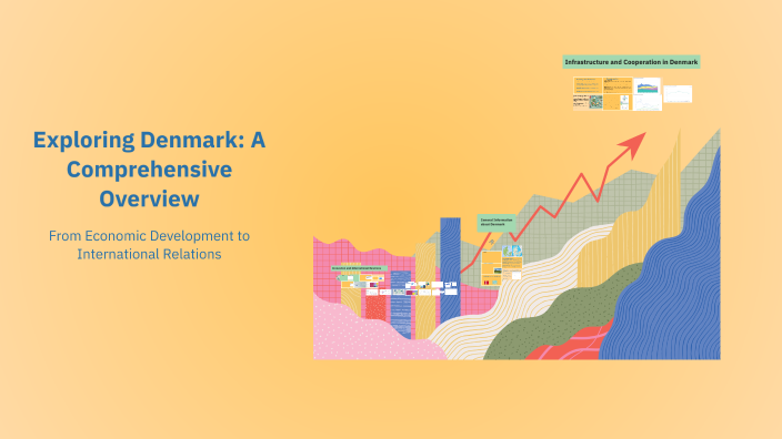 Exploring Denmark: A Comprehensive Overview by Mamurjon on Prezi