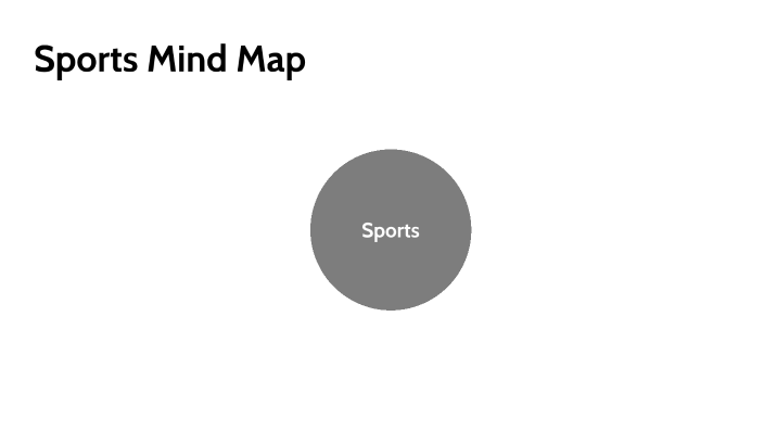 mind map of sports by MM - 08LB - Beatty Fleming Sr PS (1503) on Prezi
