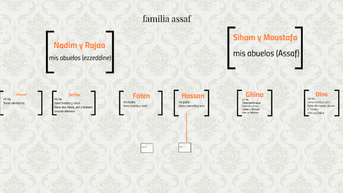 familia assaf by lara assaf on Prezi
