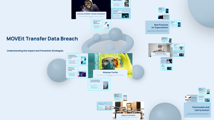 MOVEit Transfer Data Breach by Jonathan Norvell on Prezi