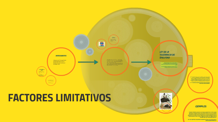FACTORES LIMITATIVOS by karen martinez on Prezi