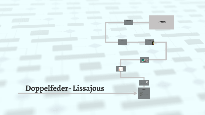 Doppelfeder- Lissajous by Justin Imhof on Prezi