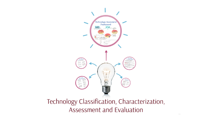 TECHNOLOGY CLASSIFICATION, by Jeffrey Torres on Prezi
