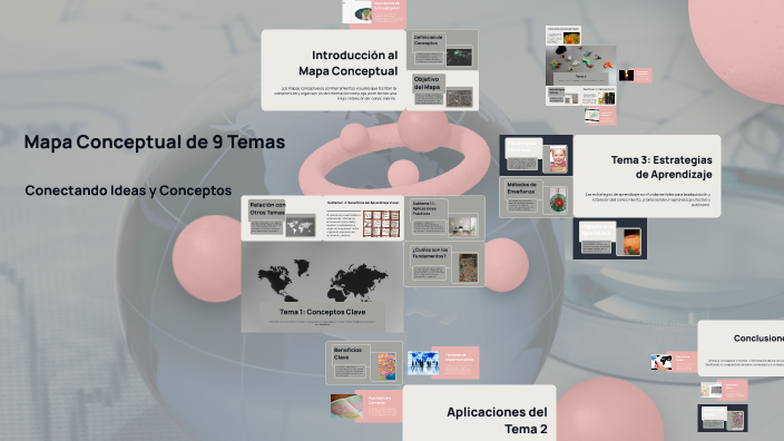 Mapa Conceptual de 9 Temas by Aaron jesus Izquierdo Morales on Prezi