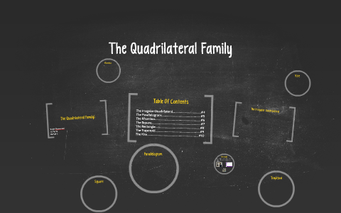 The Quadrilateral Family by Katie Gio on Prezi