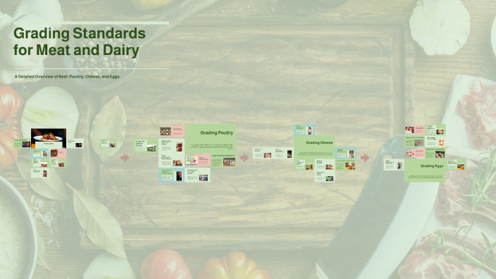 Grading Standards for Meat and Dairy by ersjela collaku on Prezi