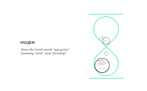 from the Greek words "oxy genes" meaning "acid" by kylie busche on Prezi